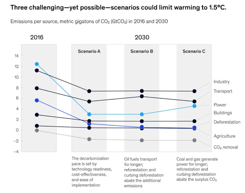 The Climate Emergency - Coalition for Rainforest Nations