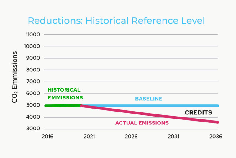 One Planet, One Paris Agreement, One Carbon Standard & Accounting ...