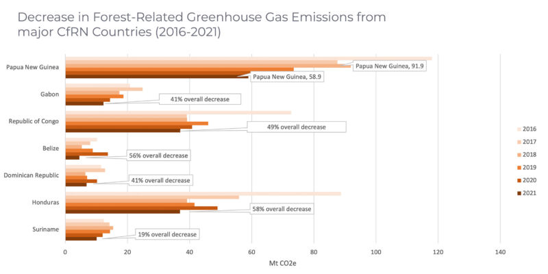 Support Rainforest Nations on International Forest Day - Coalition for ...