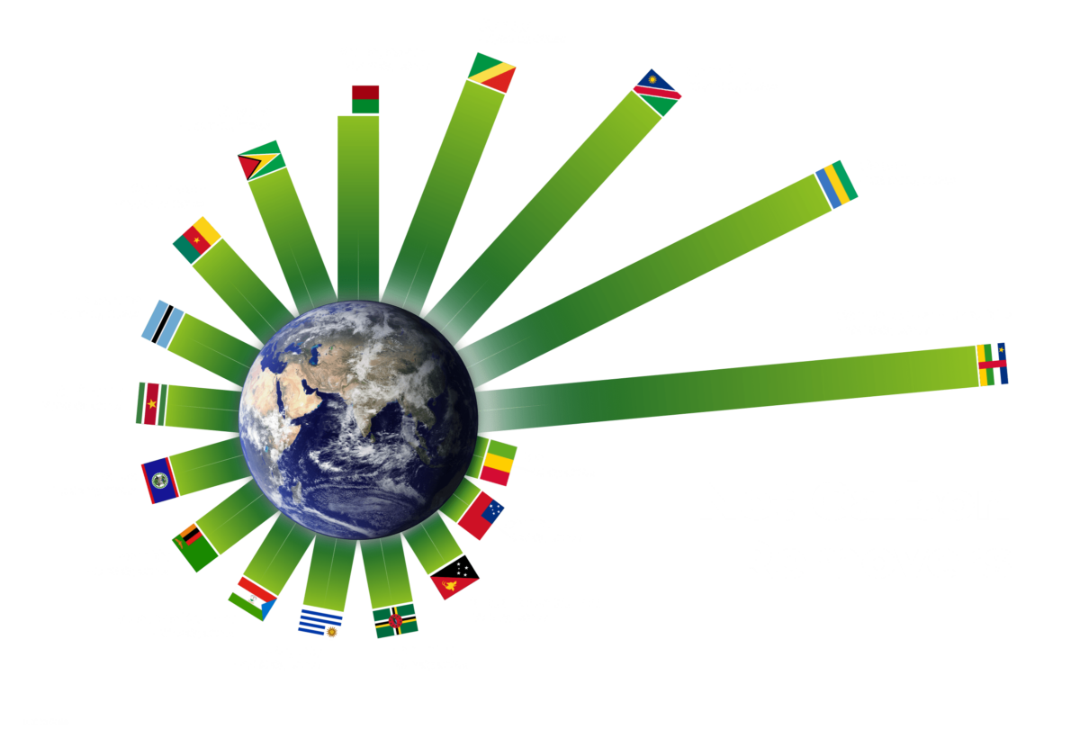 Impact - Coalition for Rainforest Nations